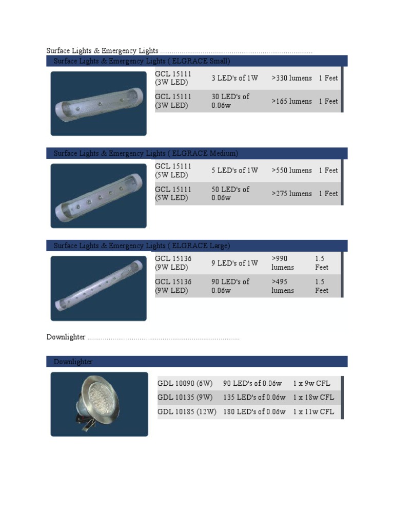Led | PDF | Light Emitting Diode | Photovoltaic System