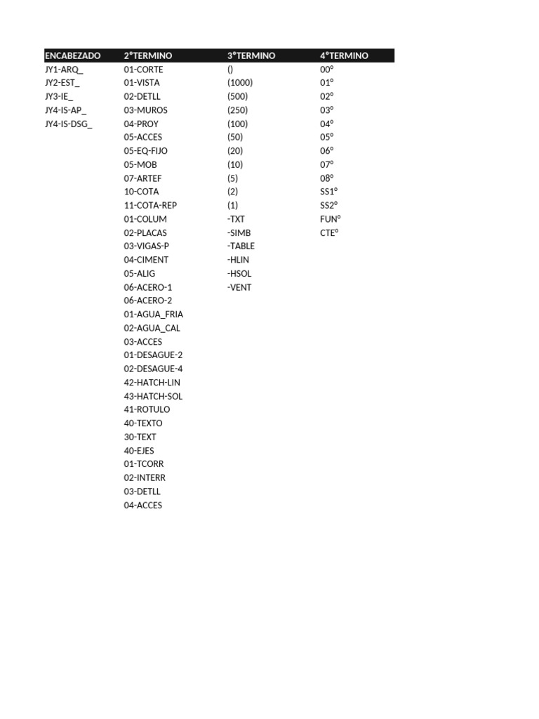 Generador de Códigos de Capas (Ingles-Español) 3.0 | PDF