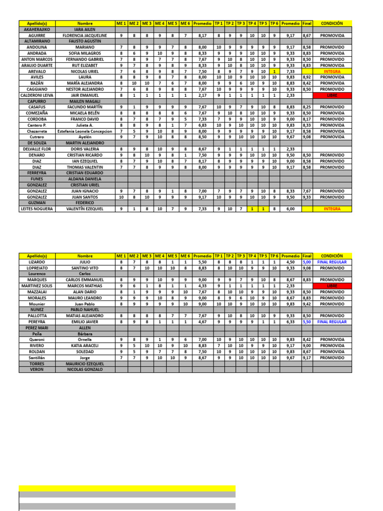 Estudiantes 2c 2024 CondicionesAl 10-12-24 | PDF
