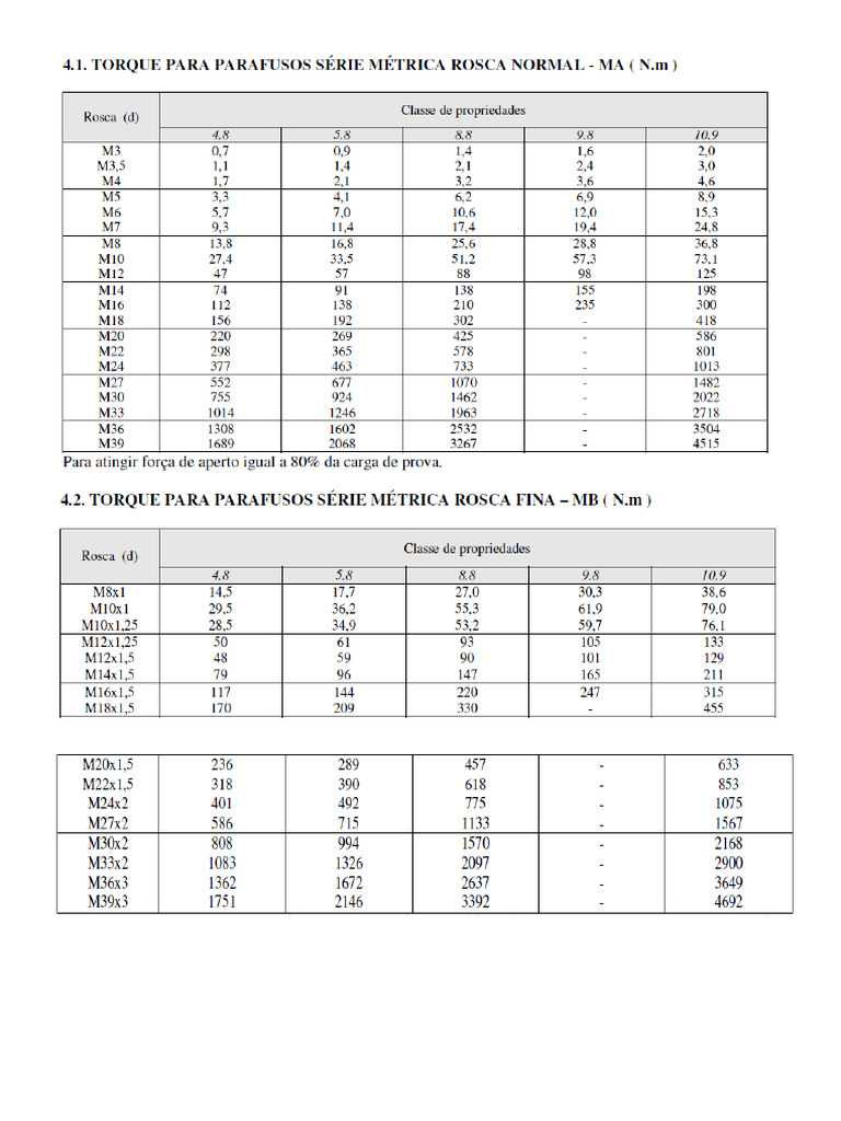 Tabela de Torque em Parfusos | PDF