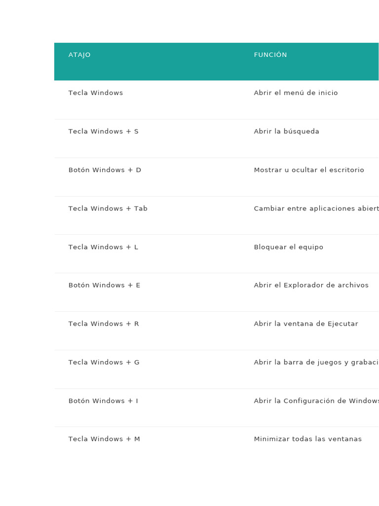 Atajos de Tecla Windows Esenciales | PDF