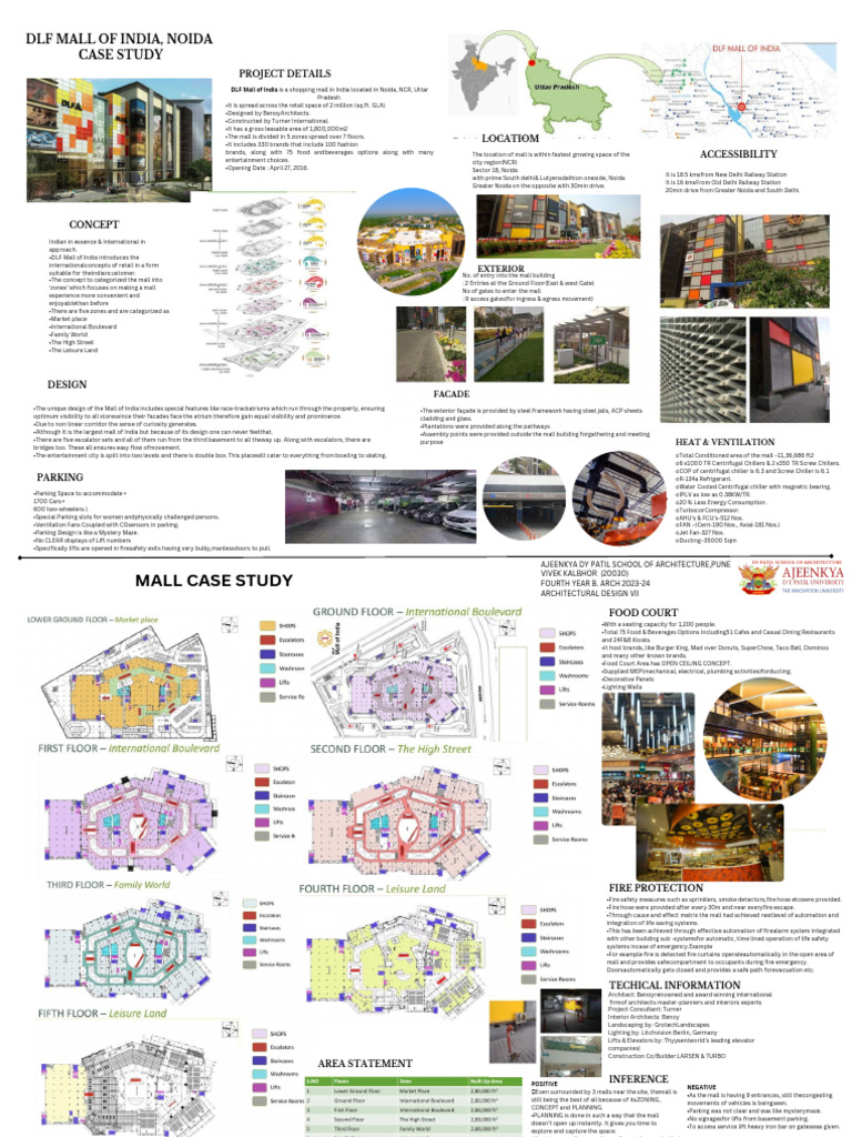 MALL CASE STUDY | PDF | Shopping Mall | Elevator