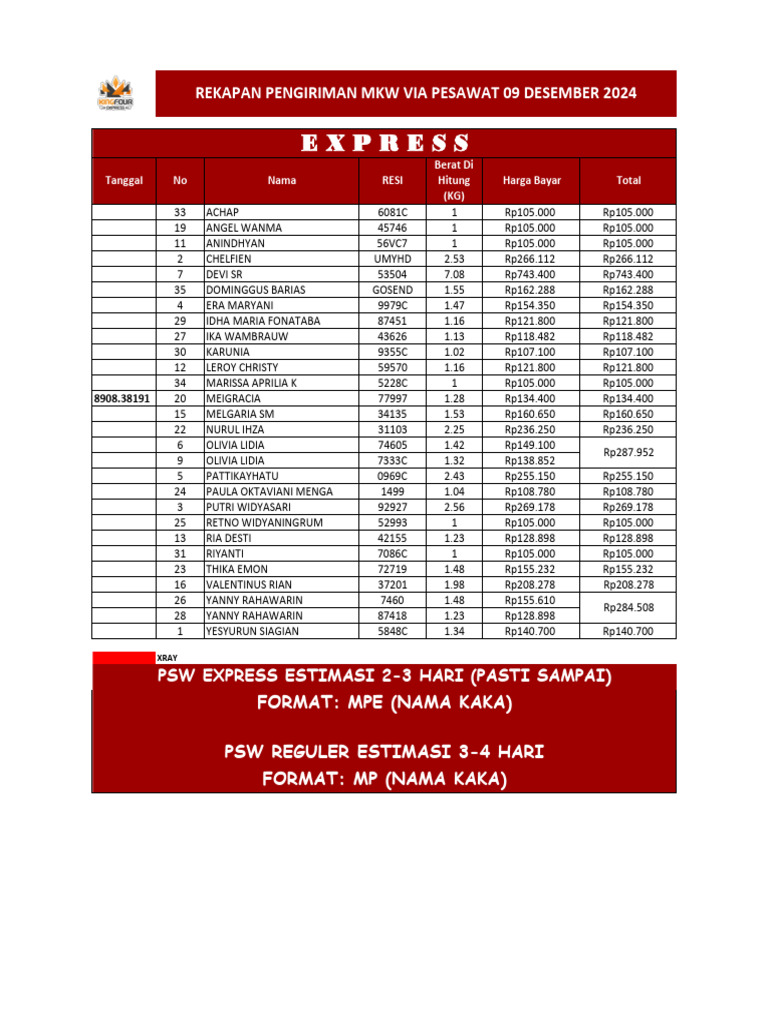 JKT PSW Express 09 Desember 2024 | PDF