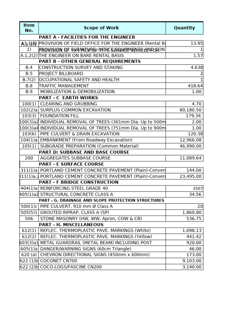Monthly Progress Monitoring | PDF | Road Surface | Concrete