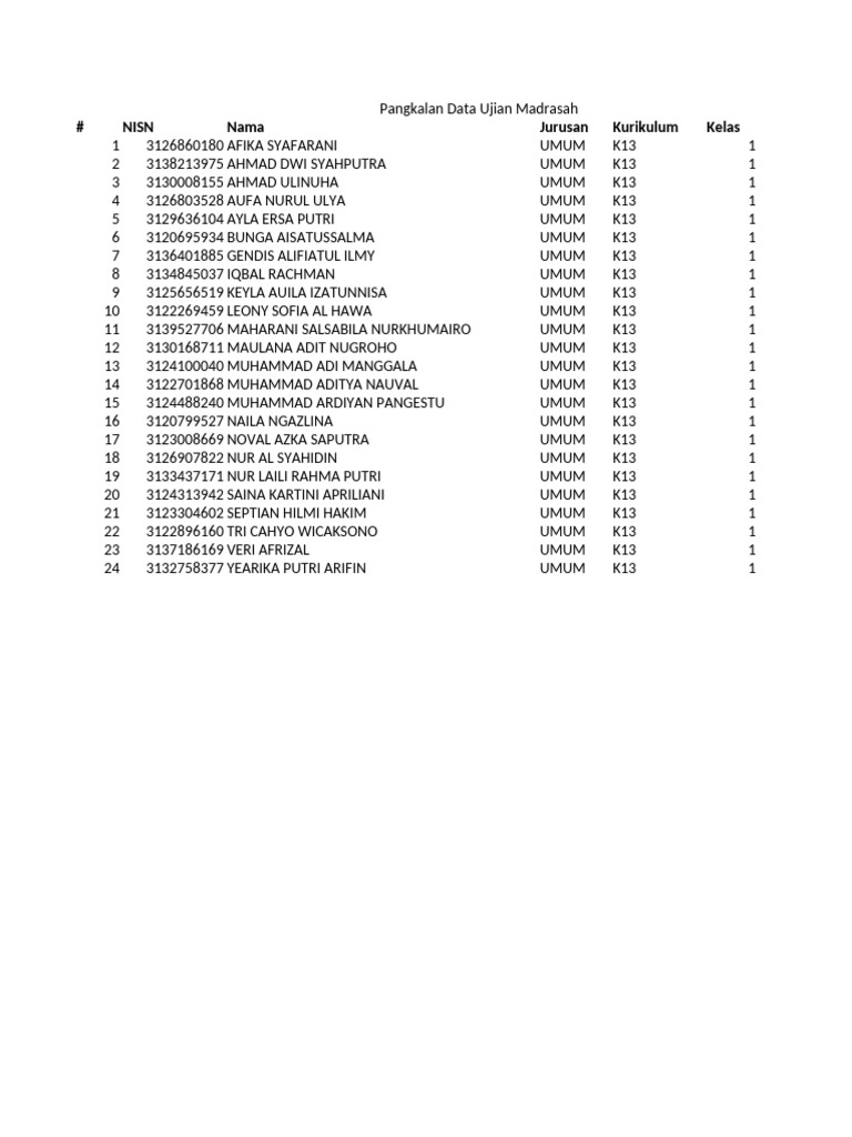 Pangkalan Data Ujian Madrasah | PDF