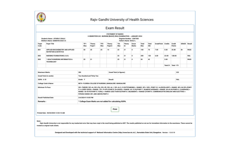 EMS Result athira | PDF | Qualifications | Health Care