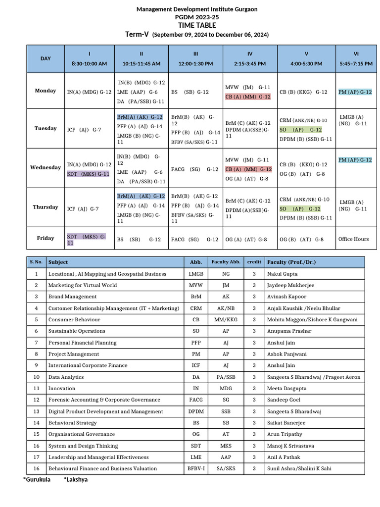 Time Table Term 2 - Rahul | PDF | Business Process | Private Sector