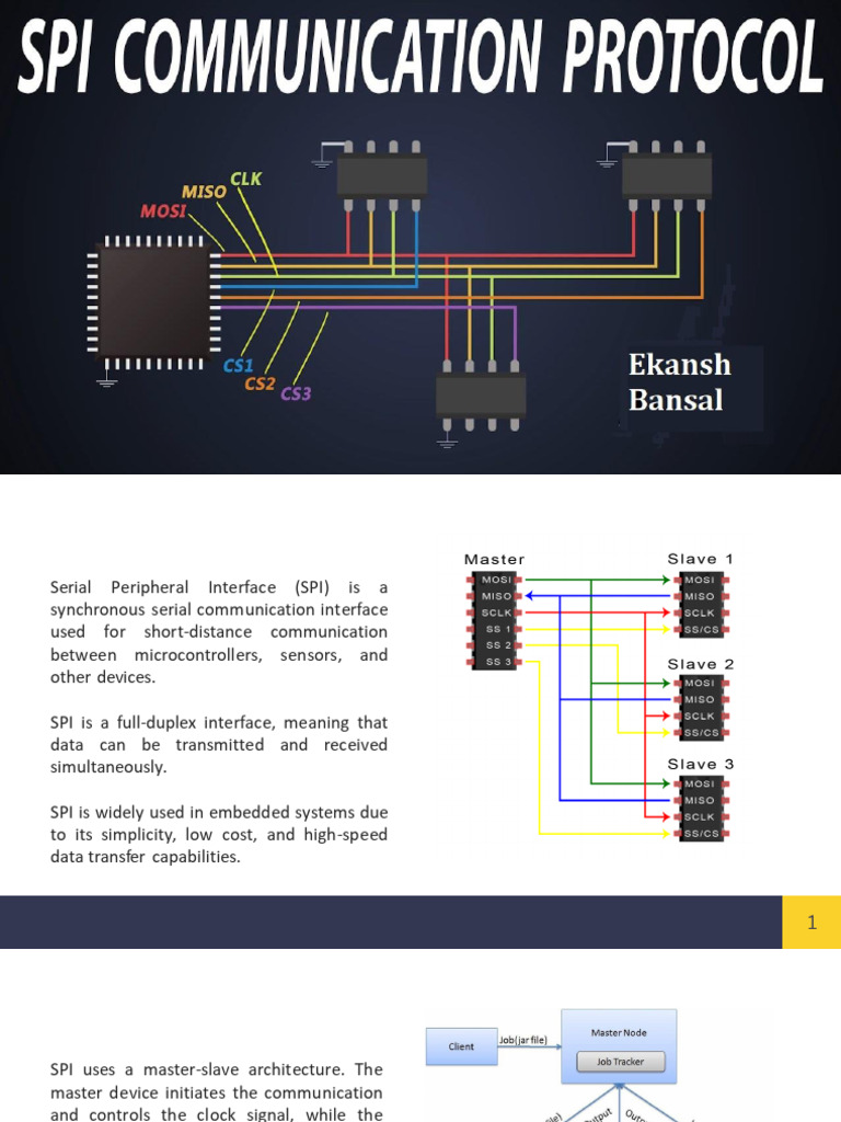 SPI Communication Protocol ??? | PDF | Computer Data | Manufactured Goods