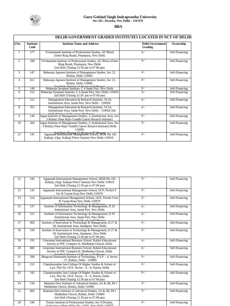 BBA Inst List | PDF | Indian Religions