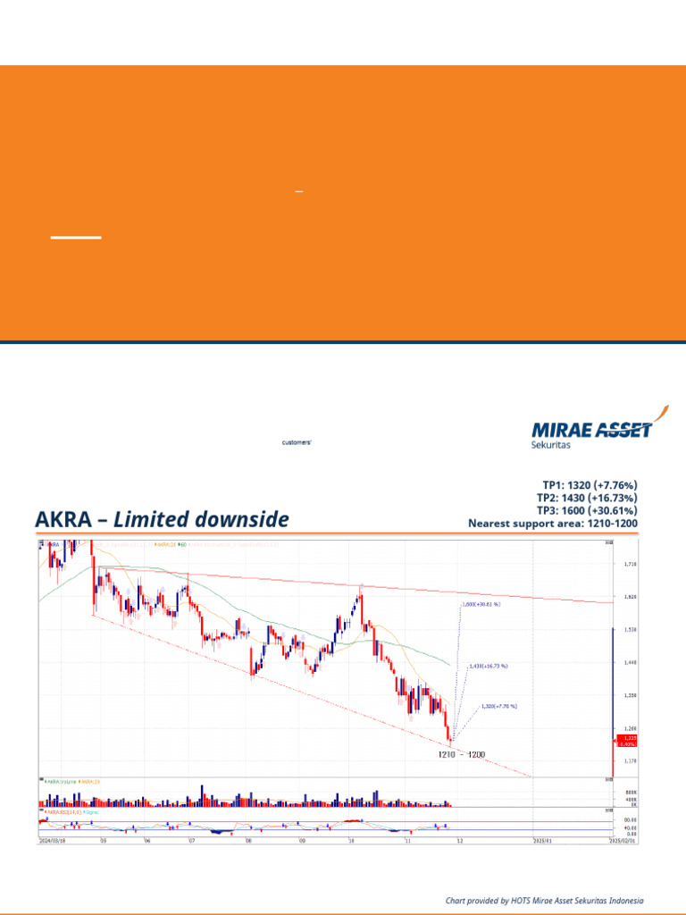 Daily Chartist Stock Recommendations - 29 November 2024 | PDF ...