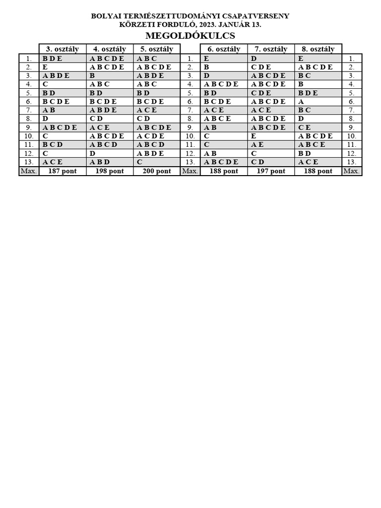 22/23 Bolyai Megoldások | PDF
