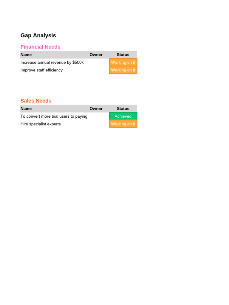Competency Gap Analysis | PDF