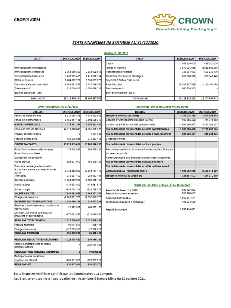 Etats Financiers - Exercice 2020 - Crown Siem Ci | PDF | Services ...