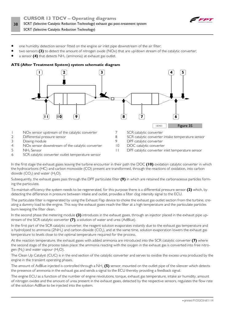 072 | PDF | Exhaust Gas | Catalysis