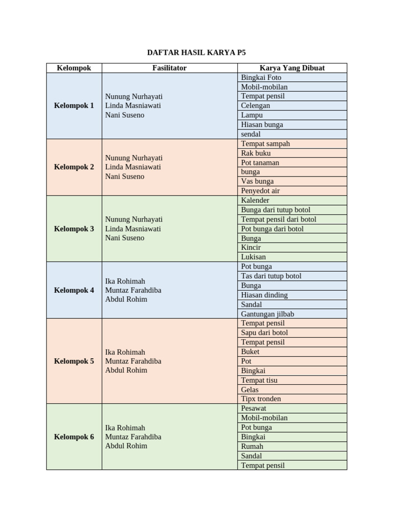 Daftar Hasil Karya P5 | PDF