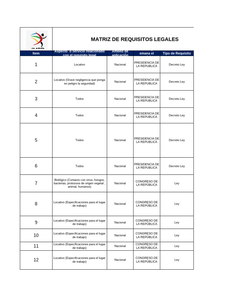 Matriz de Requisitos Legales Nacionales | PDF
