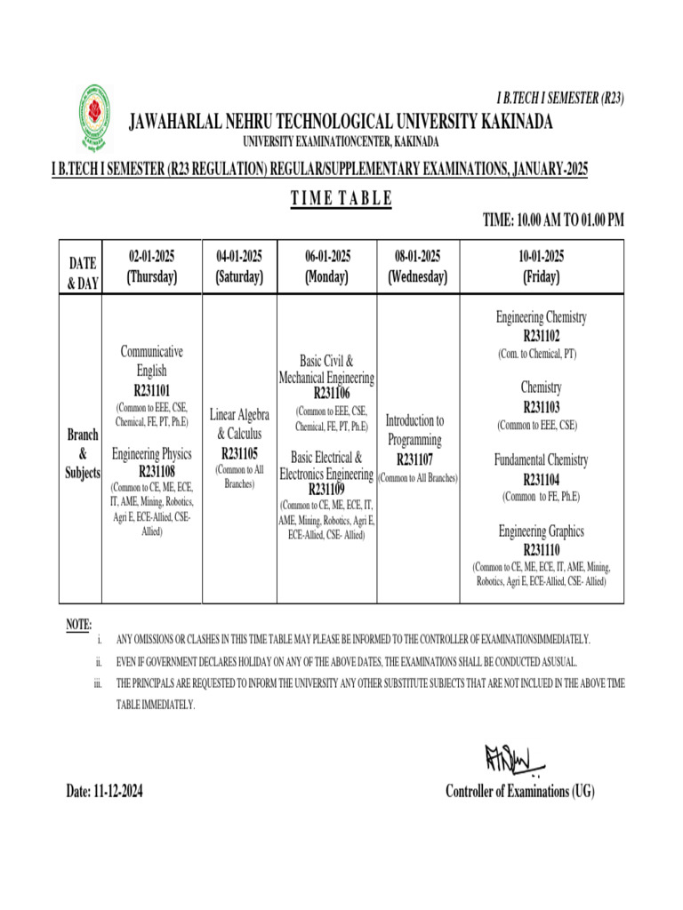 I B.tech I Sem R23 Jan 2025 | PDF | Physical Sciences | Engineering
