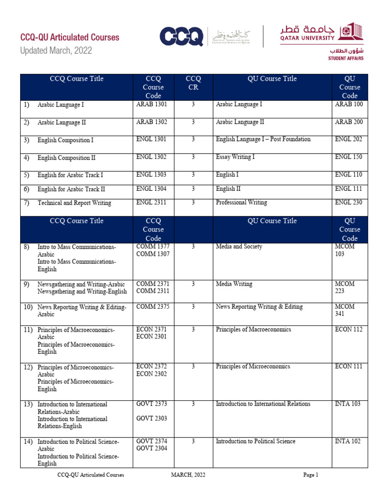 qu-ccq-articulated-courses-updated-november-2021 | PDF | Mathematics ...