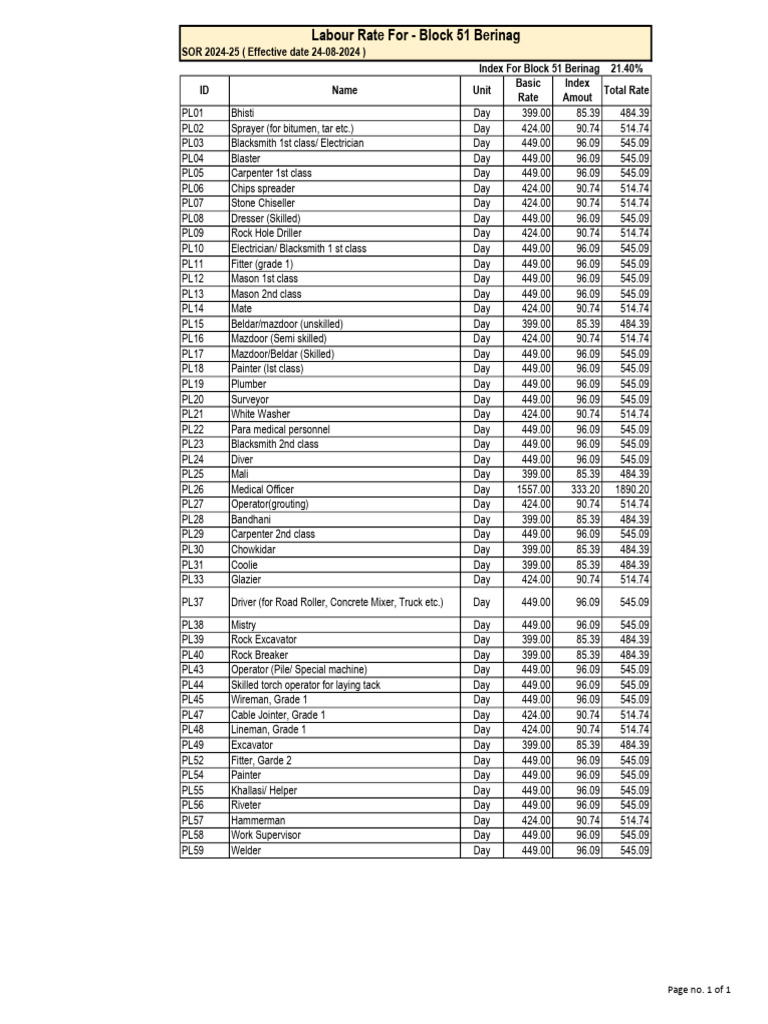 Block 51 Berinag Resource Rate Labour | PDF