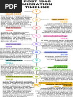 Belize: A Historical Timeline | PDF | Belize | British Empire