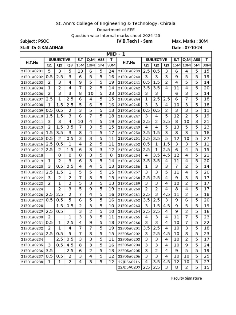 EEE Internal Marks Sheet 2024-25 | PDF