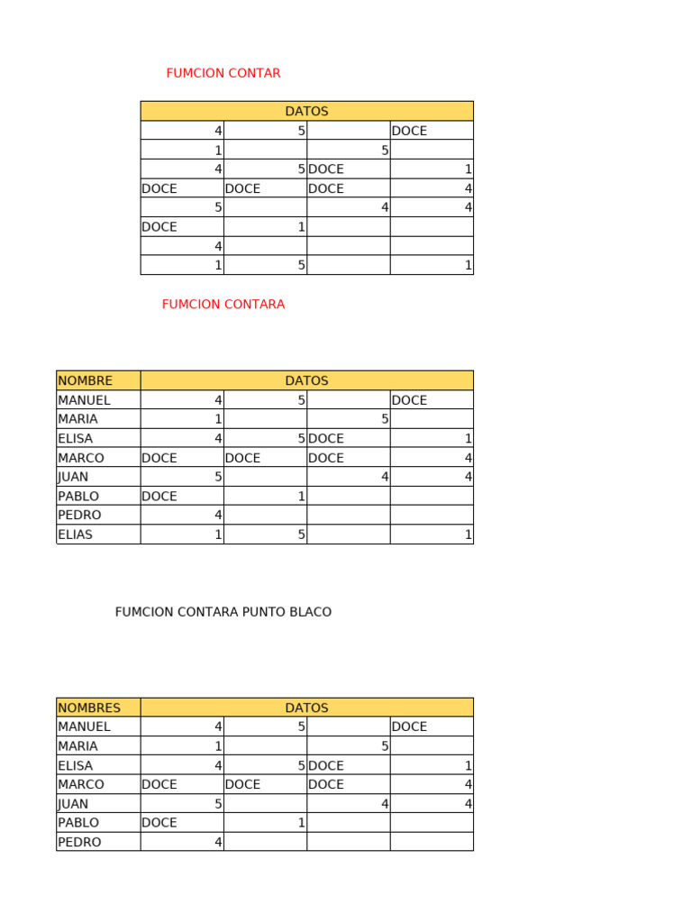 Libro1 Isamel Practica No Terminada | PDF