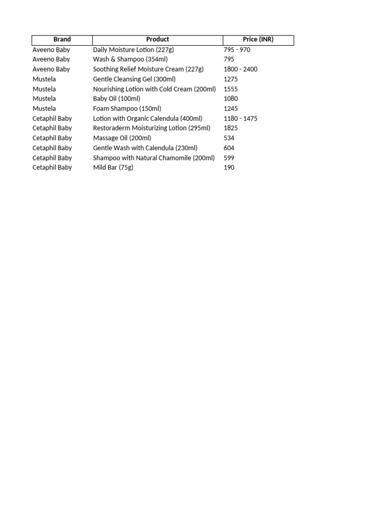 Baby Products Price List | PDF