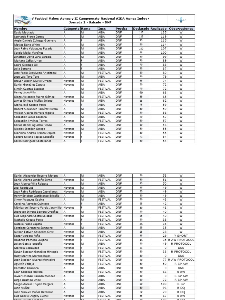Resultados DNF | PDF