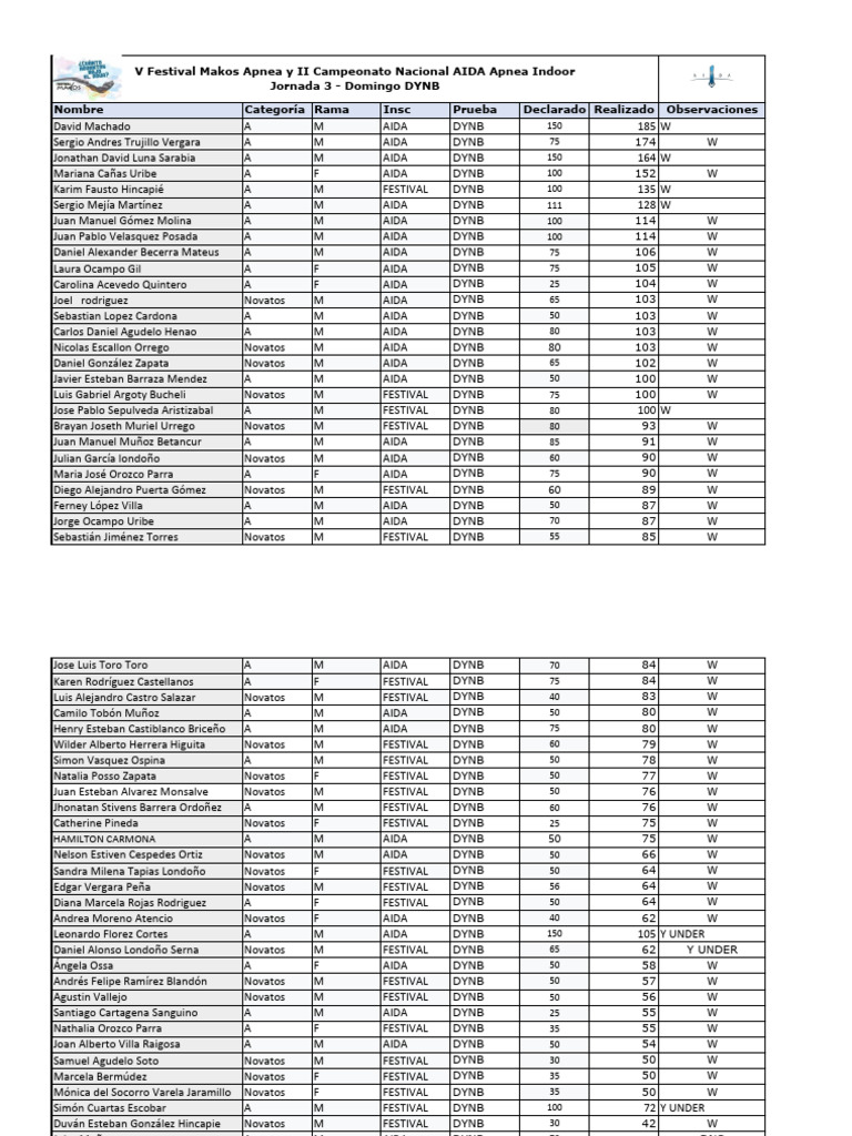 Resultados DYNB | PDF