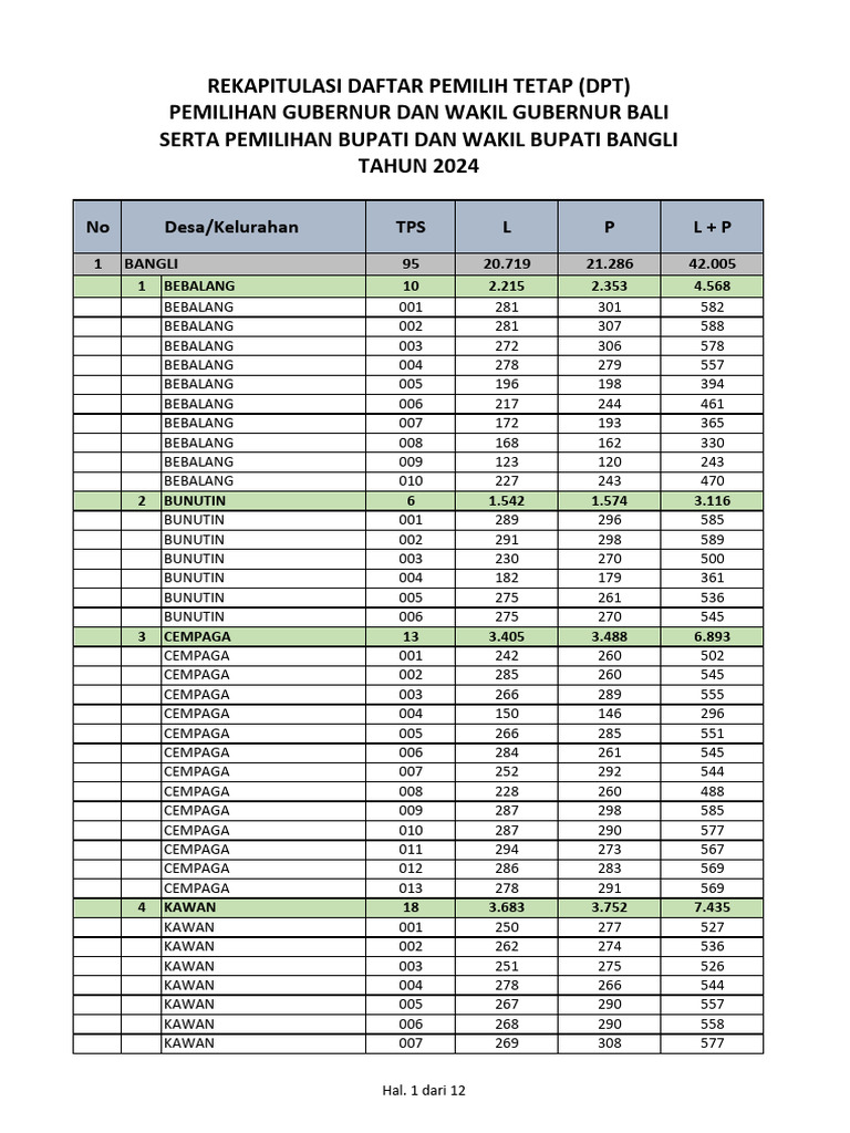 Rekap Dpt Per Tps | PDF