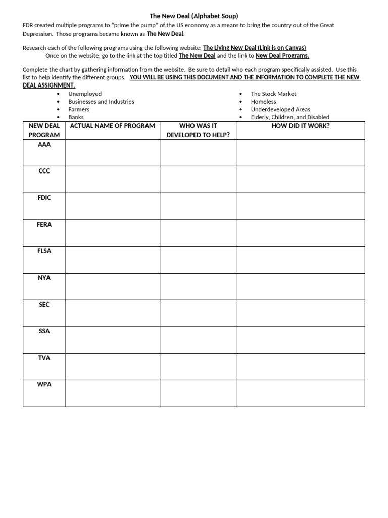 The Great Depression - FDRs The New Deal Program Chart 2024 | PDF