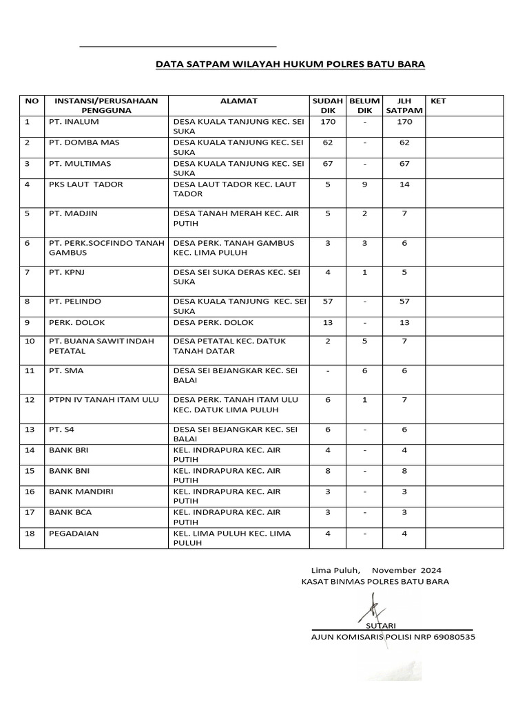 Data Satpam Res Batu Bara | PDF