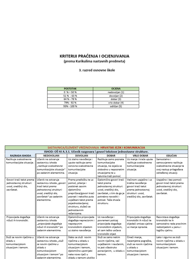Kriteriji-vrednovanja-3.razred | PDF
