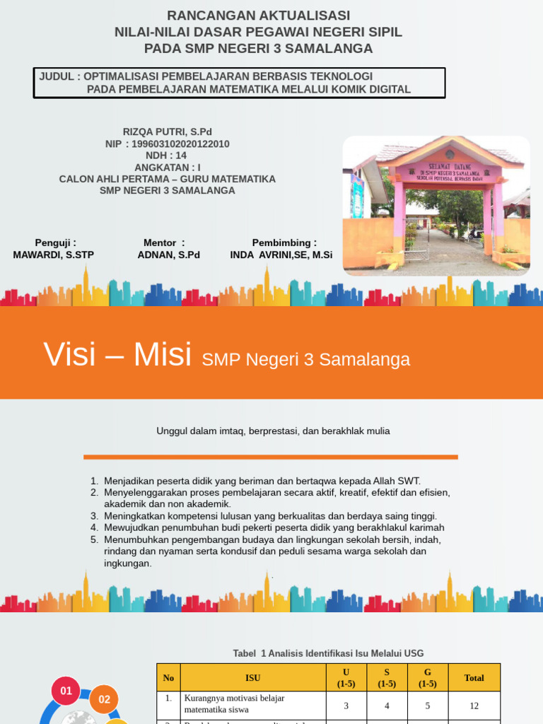 Rancangan Aktualisasi Rizqa | PDF