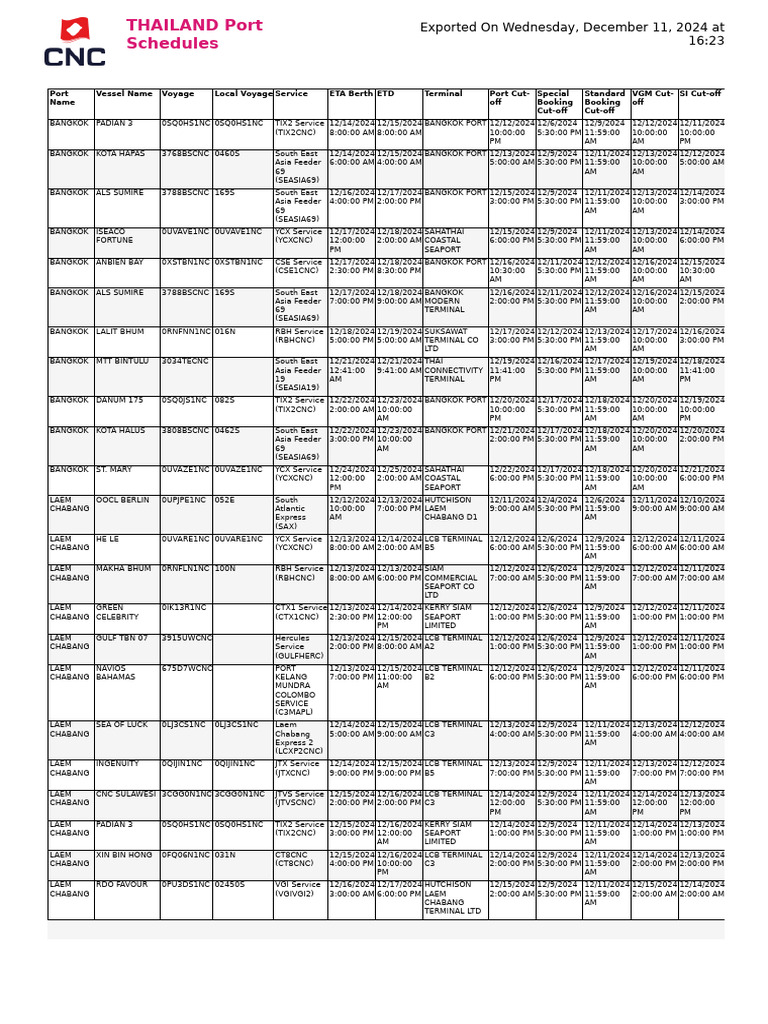CNC-THAILAND - Port - Schedules-20241211 - 162355 | PDF | Marine ...