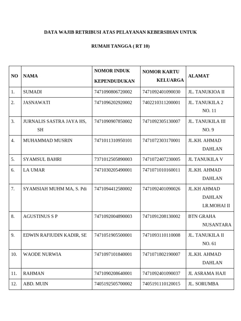 Format Data Wajib Retribusi RT | PDF