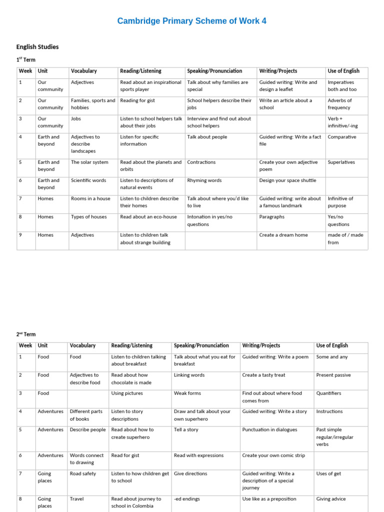 Cambridge Primary Scheme of Work 4 | PDF | Shape | English Language
