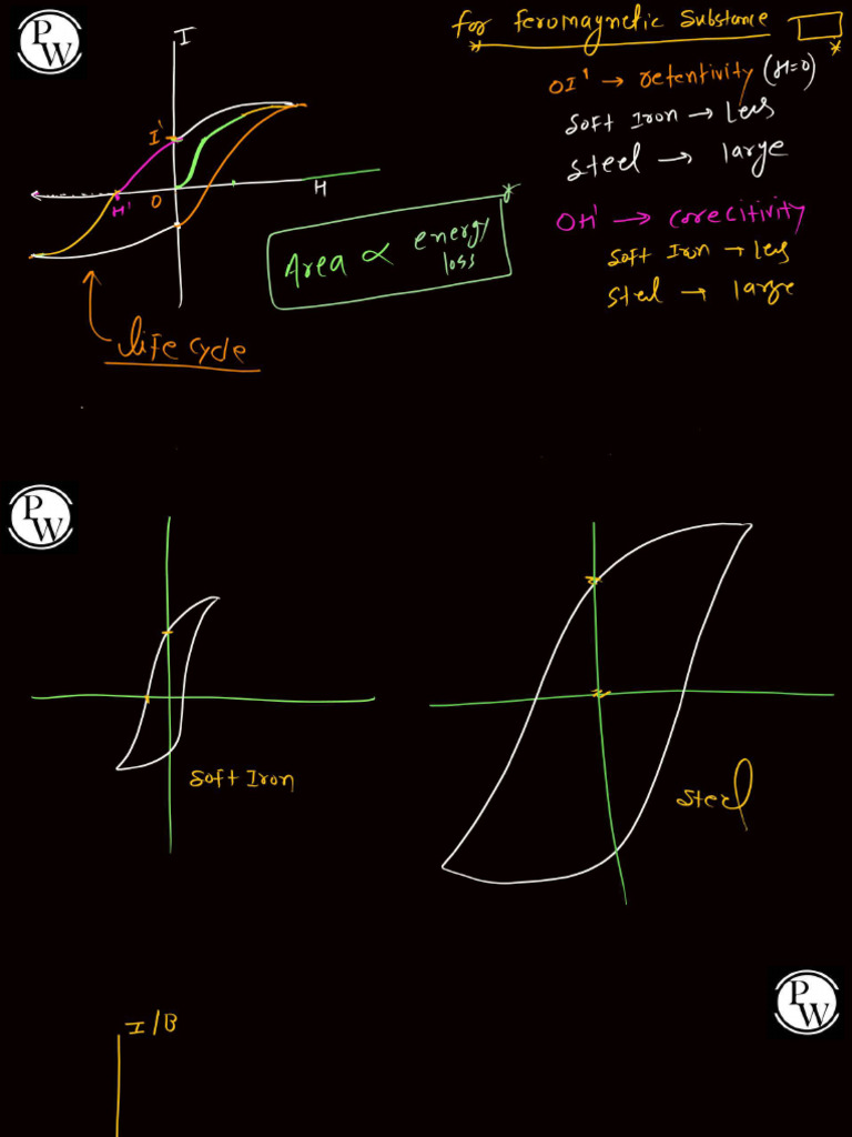 Allen. Test Series | PDF