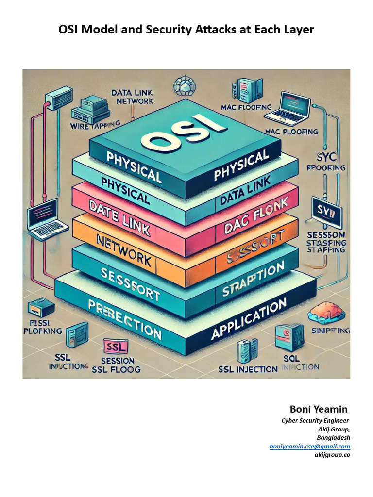 OSI Model and Security Attacks | PDF | Osi Model | Computer Network