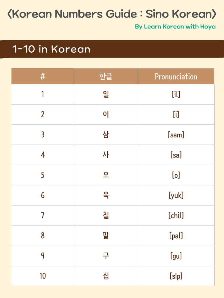 Korean Numbers Guide Sino | PDF