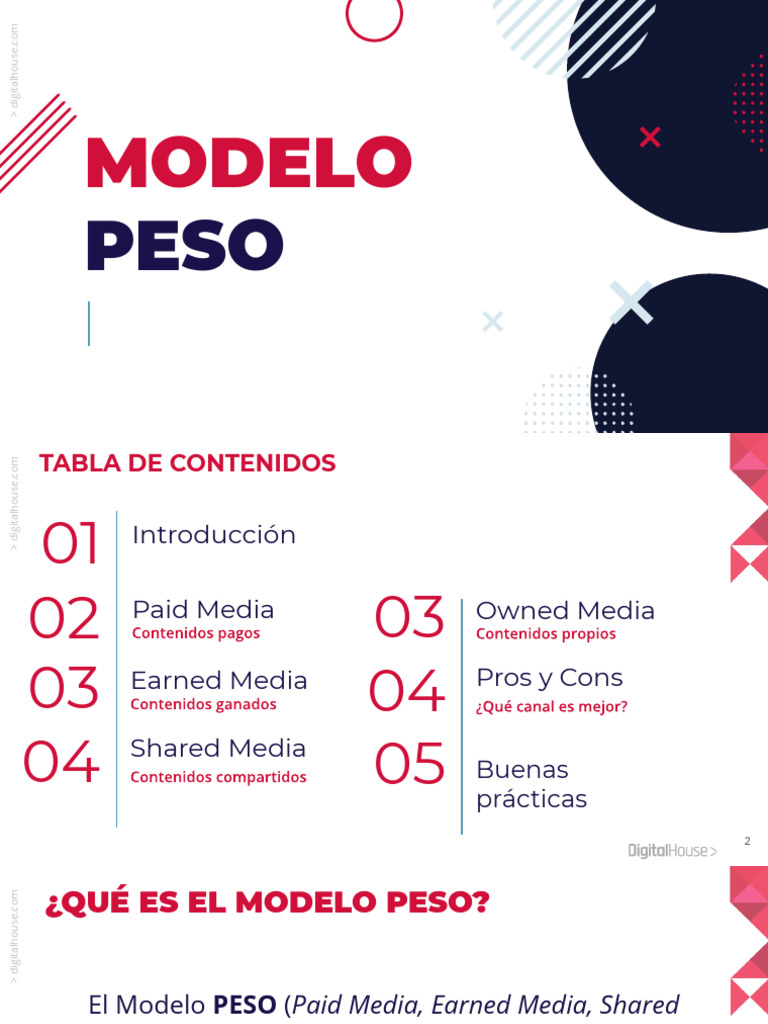 Modelo PESO | PDF | Publicidad | Marketing de motores de búsqueda