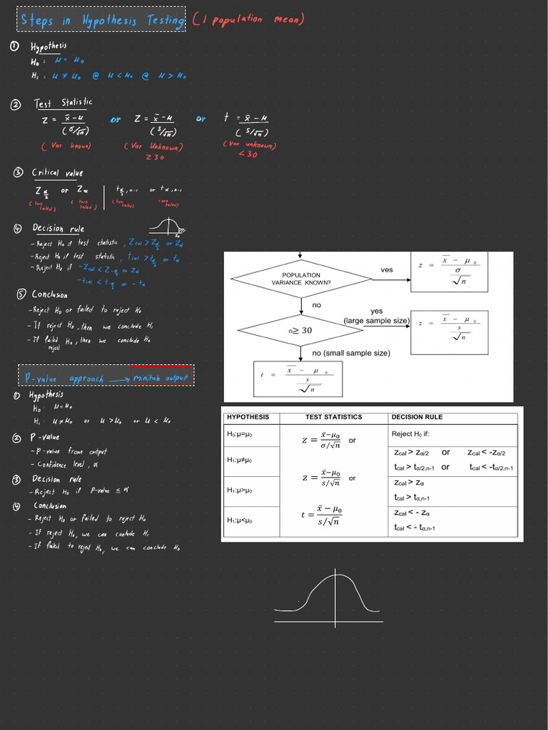 Chapter 3 Hypothesis Testing Pdf P Value Evidence