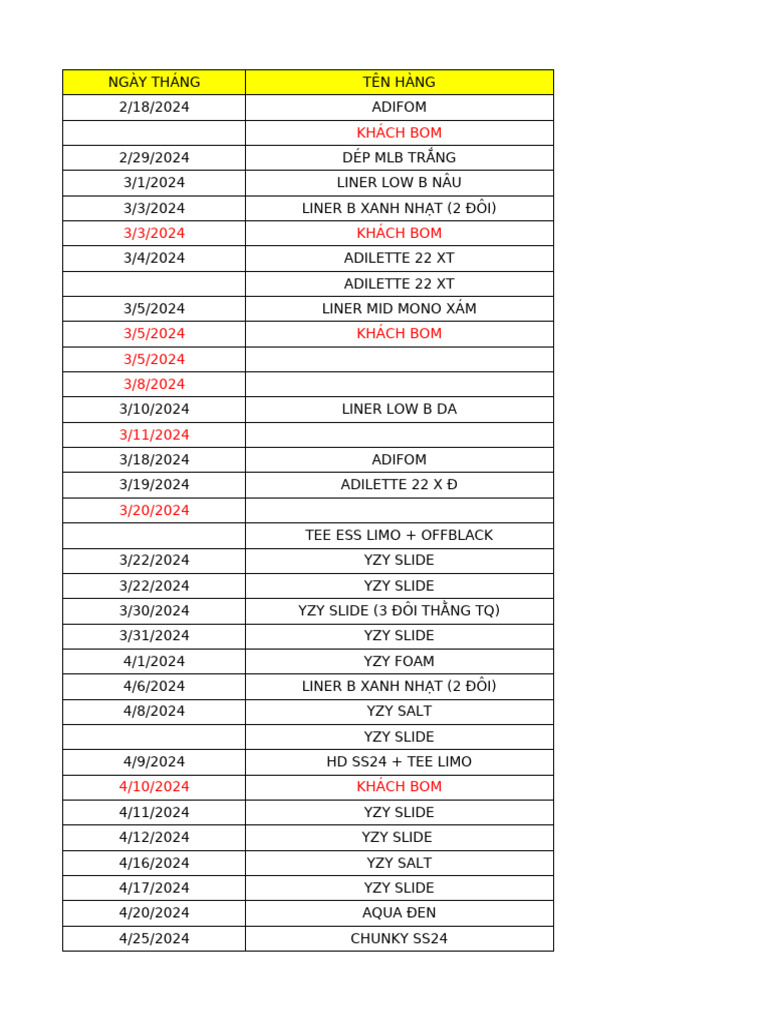 LÃI QUỐC BẢO UEH | PDF