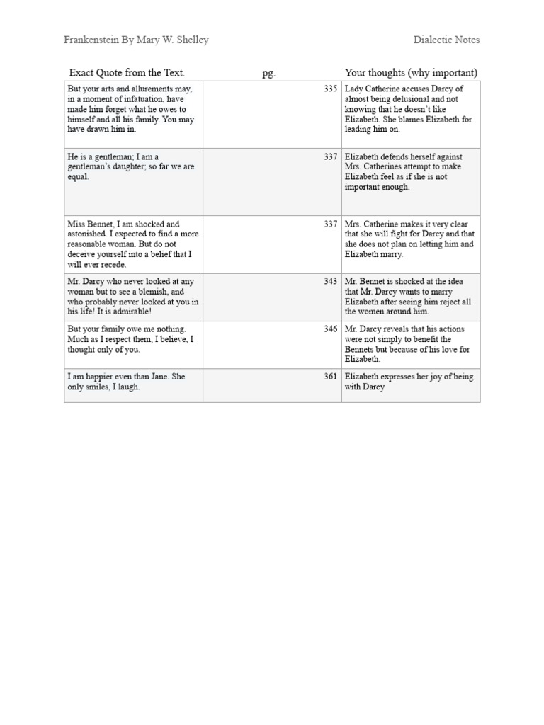 Pride & Prejudice Dialectic Notes | PDF