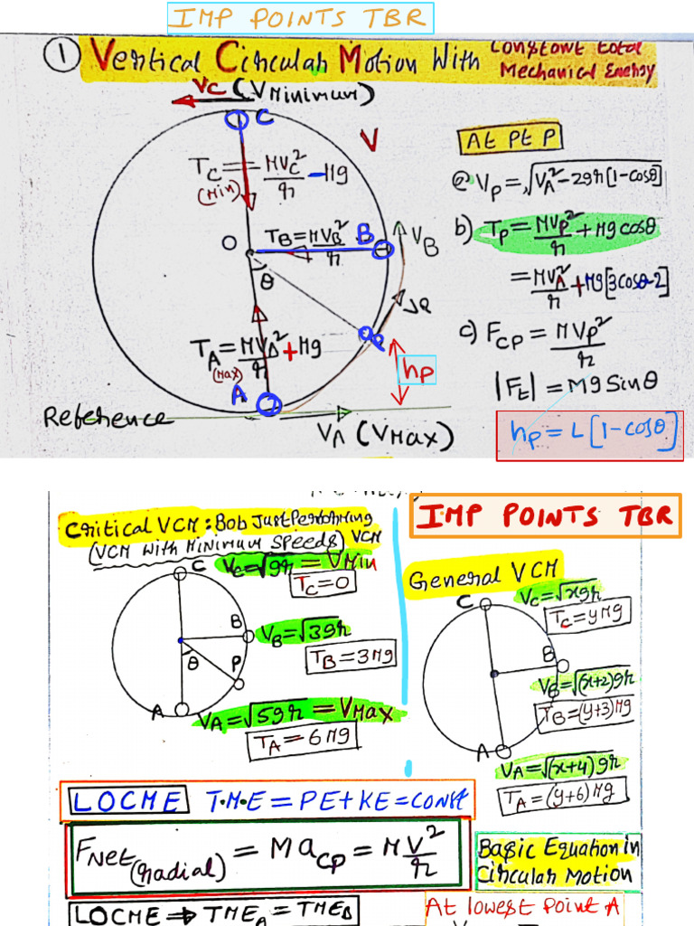 VCM1 | PDF