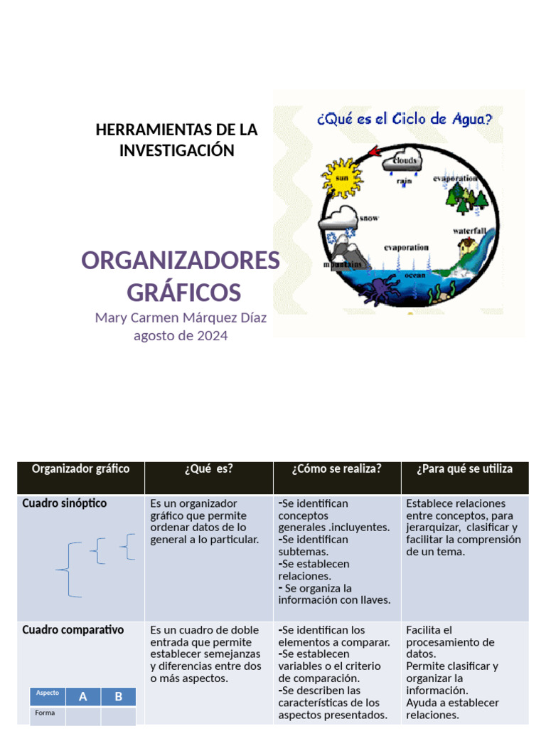 Organizadores GR Ficos | PDF | Pensamiento | Ciencia cognitiva