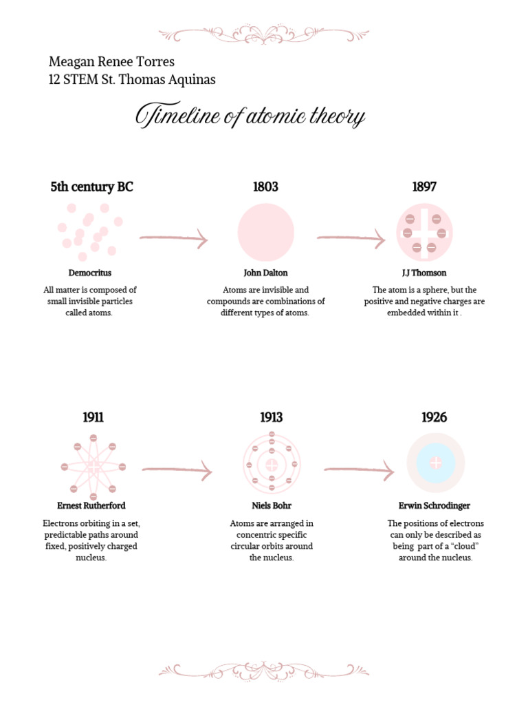 Timeline of Atoms | PDF