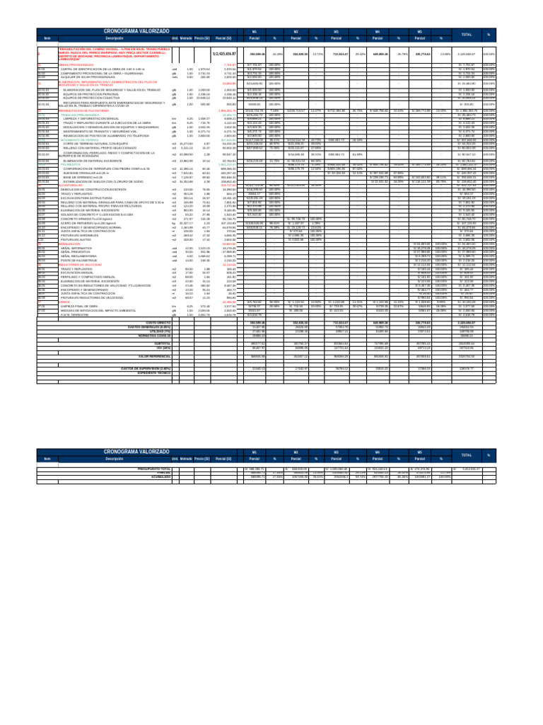 Cron. Val.curva S- Pueblo Nuevo | PDF