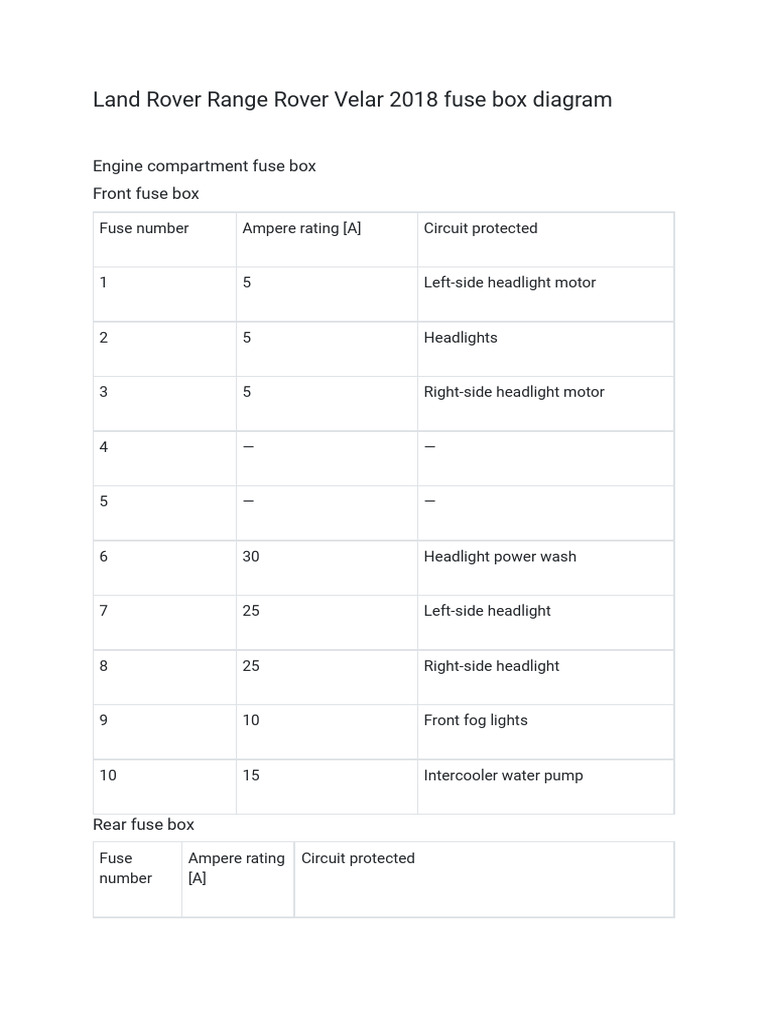 Range Rover Velar 2018 Fuse Box Diagram | PDF | Fuse (Electrical) | Engines