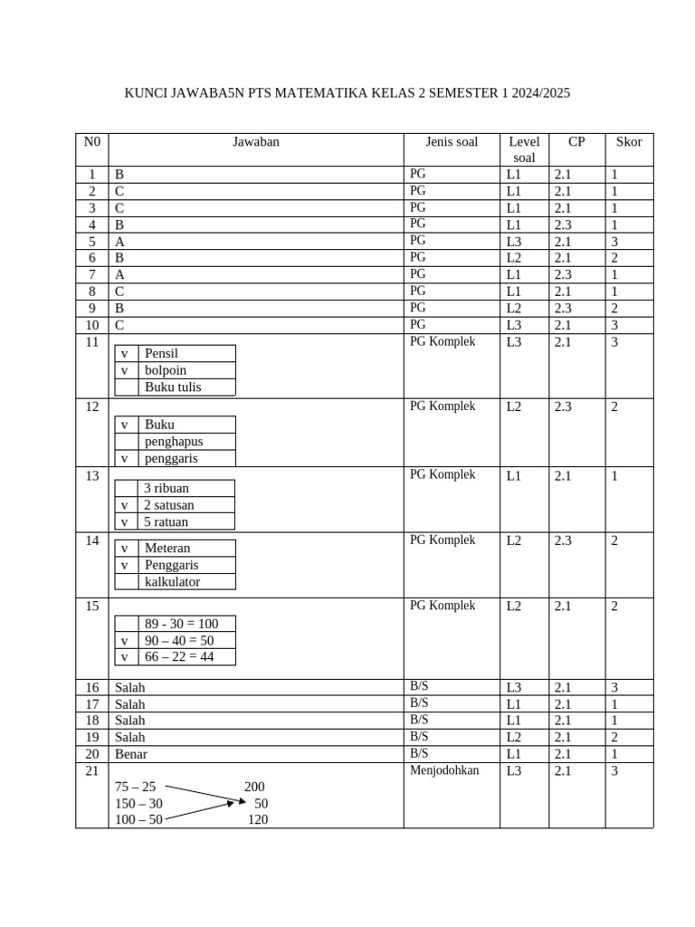 Kelas 2 - Kunci Jawaban Matematika | PDF